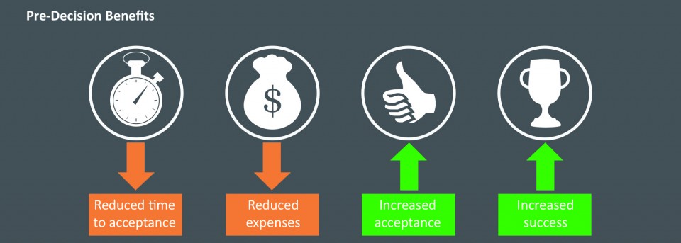 Pre-Decision Best Practices for Global Mobility - Global Mobility Solutions